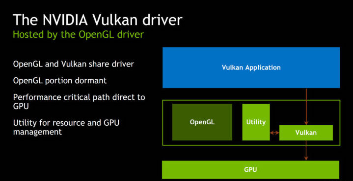Vulkan Runtime Libraries。 それを削除する方法は？